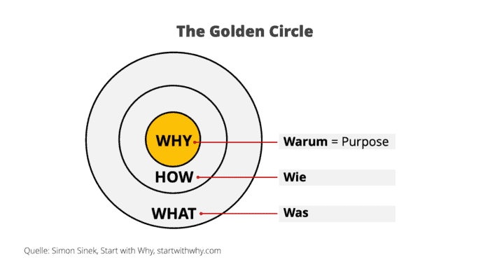 Leitbild für Unternehmen – zum Unternehmensleitbild in 8 Schritten