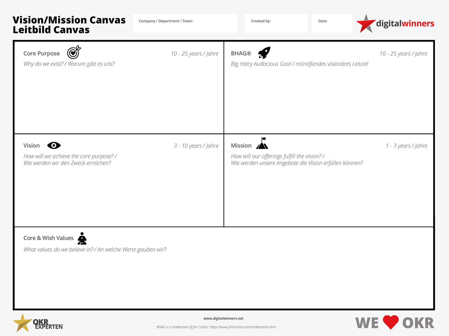 Leitbild für Unternehmen – zum Unternehmensleitbild in 8 Schritten
